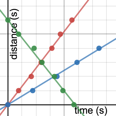 Distance vs Time | Desmos