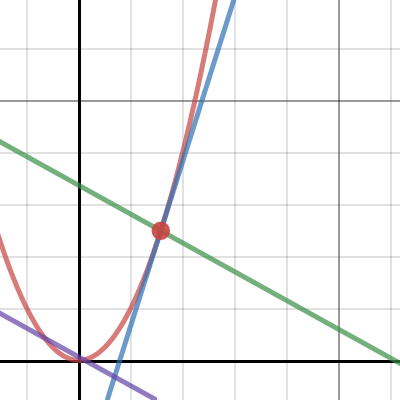Tangents and MVT | Desmos