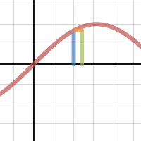 RAM visualization for integrals | Desmos