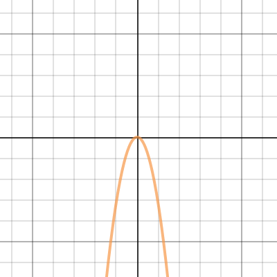 Desmos project - student | Desmos