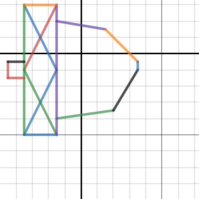 Isabella Hernandez 8th | Desmos