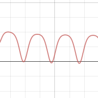The Chances (Preliminary) | Desmos