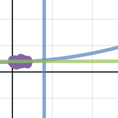 regression game data | Desmos