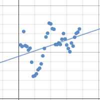 marvel scatter | Desmos