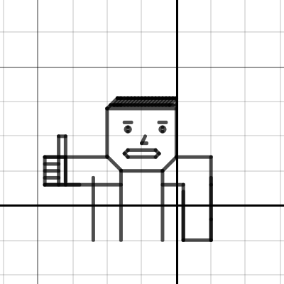 Gerrits Fallout boy | Desmos