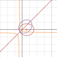 Exploration | Desmos