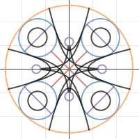 Algebra 2 project | Desmos