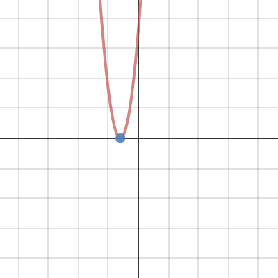 Quadratic Equation Project | Desmos