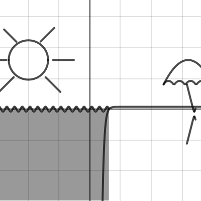 Summer 2016 (Inspired by The Cheerleading WORLDS 2016) | Desmos