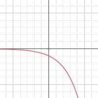 Exponential function | Desmos