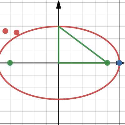 ellipse cours | Desmos