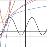 All vertex forms | Desmos