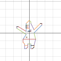 patrick | Desmos