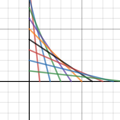Part B-a | Desmos