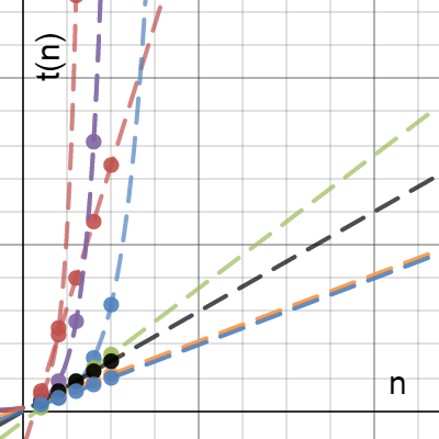 Sequence ExchP3| Desmos