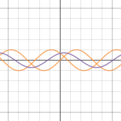 Trigonometry: Wave Interference | Desmos
