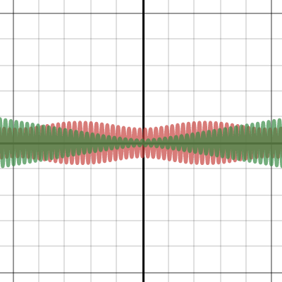 Forced Periodic Vibration | Desmos