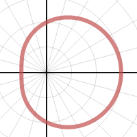 Rose Curve Exploration | Desmos