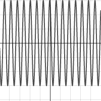 Trigonometry: Phase | Desmos