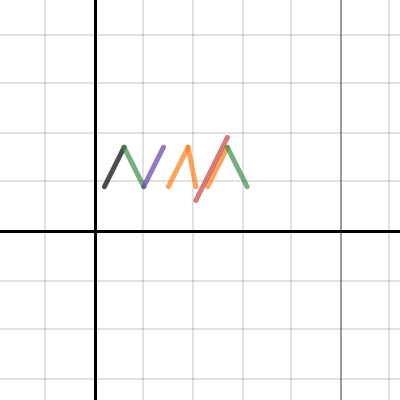 Piecewise Linear and Transformation Algebra 2 - Initals Project | Desmos
