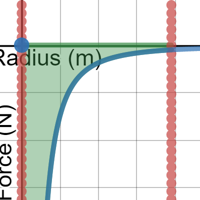 Force of Gravity (m) Template | Desmos