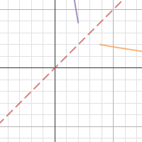 Quadratic Function with Restrictions Example | Desmos