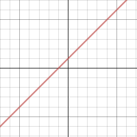 Lines: Slope Intercept Form | Desmos