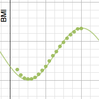 Body Mass Index | Desmos