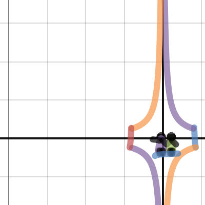Function Picture | Desmos
