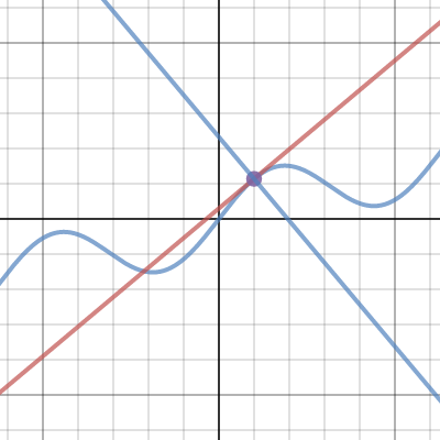 Calculus: Tangent Line with Normal | Desmos