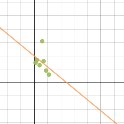 problem 2 | Desmos