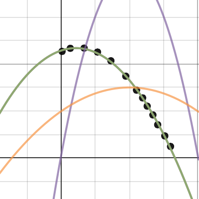 Blackstein Quadratics Task | Desmos