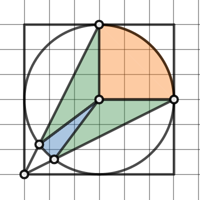 Coloured Area = ? | Desmos