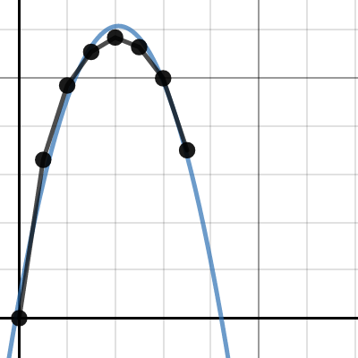 First Arc | Desmos