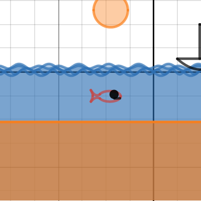 Under the Sea | Desmos