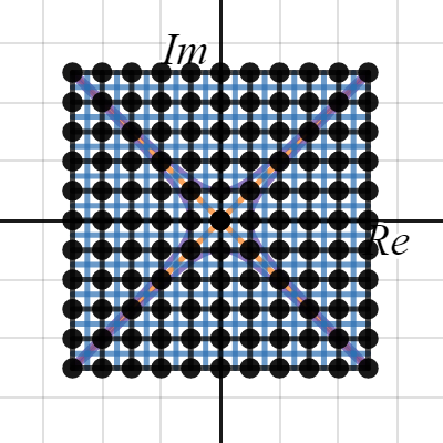 Split-complex hyperbolic excosecant | Desmos