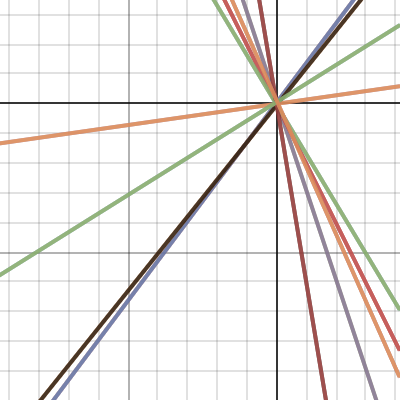 8.3 worksheet #10-18 alex sinopoli | Desmos