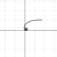 SBURB Epicycloid | Desmos