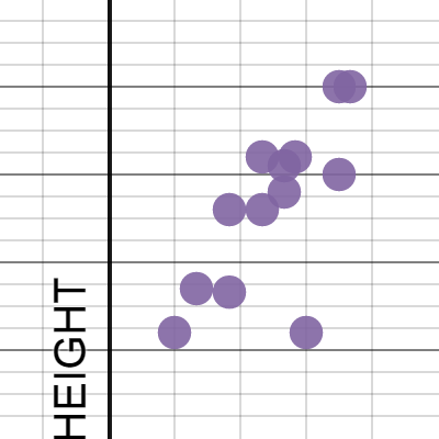 P1 Shoe Size & Height | Desmos