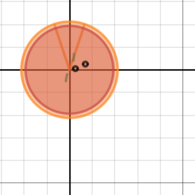 the big old pizzA | Desmos