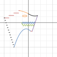 Functional Art| Desmos
