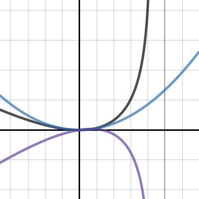 Rocket Position Equation | Desmos
