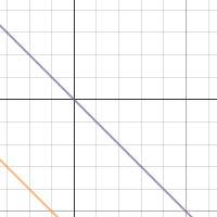 Parallel Lines| Desmos