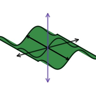 Dual coversine | Desmos