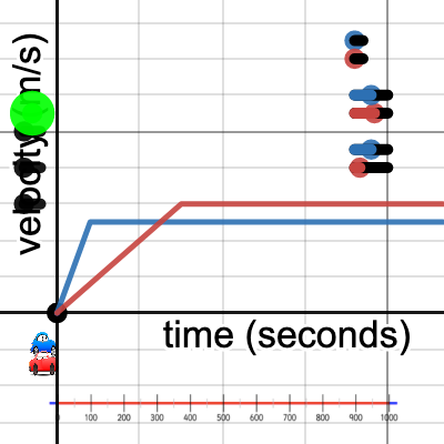 Two Car Race Test | Desmos