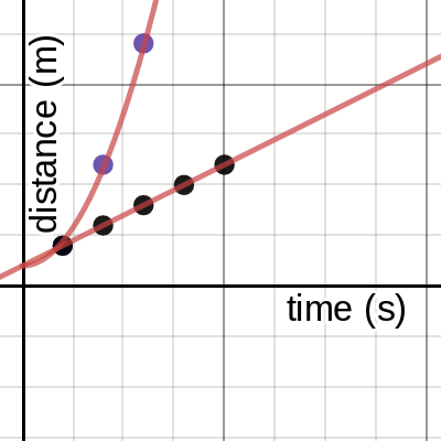 Anna Hamann - Getting Faster | Desmos