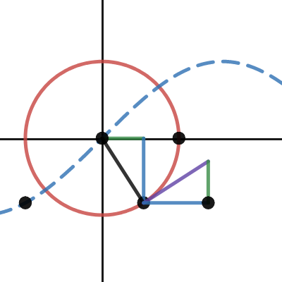 Sine and Cosine | Desmos