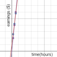 mike and marks | Desmos
