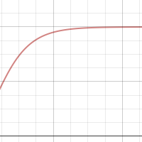 Differential Equation Project Graph| Desmos