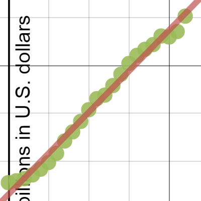 data analysis research project | Desmos